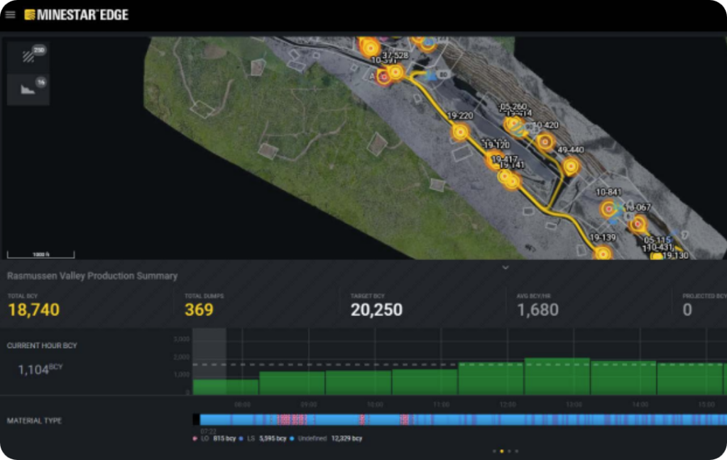 Mining | Akara Resources